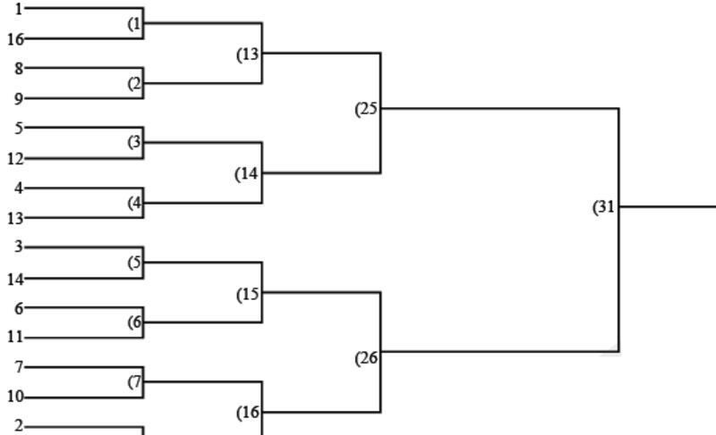 Battle Bracket: 64 great military characters, you pick the winner