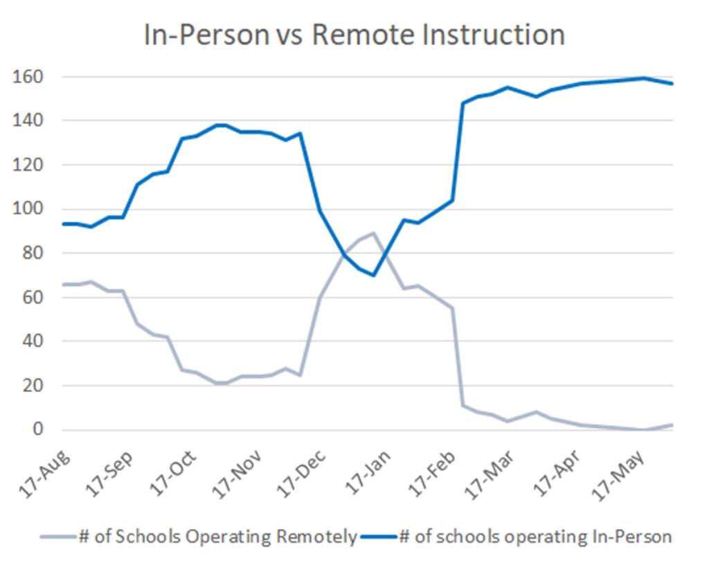 DoD schools worldwide navigate the pandemic with mostly open classrooms ...