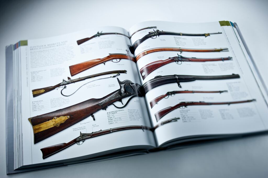 Learn: Military History- The Definitive Guide to the Objects of Warfare