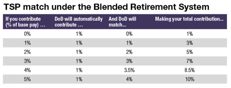Retirement Guide: BRS or legacy? We’ll help you find the right path