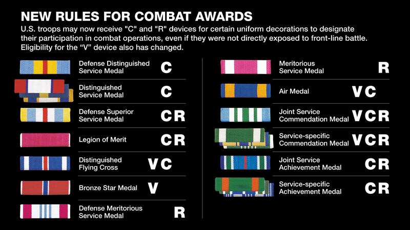 12 military awards now eligible for new 'C' and 'R' devices, and 2 no ...