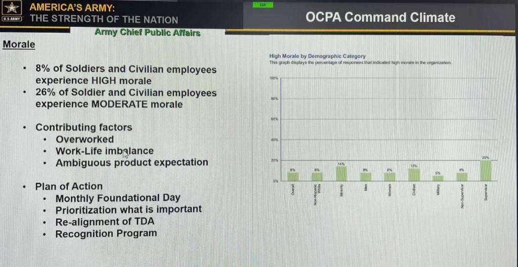 Top Army spokesperson suspended after abysmal climate survey